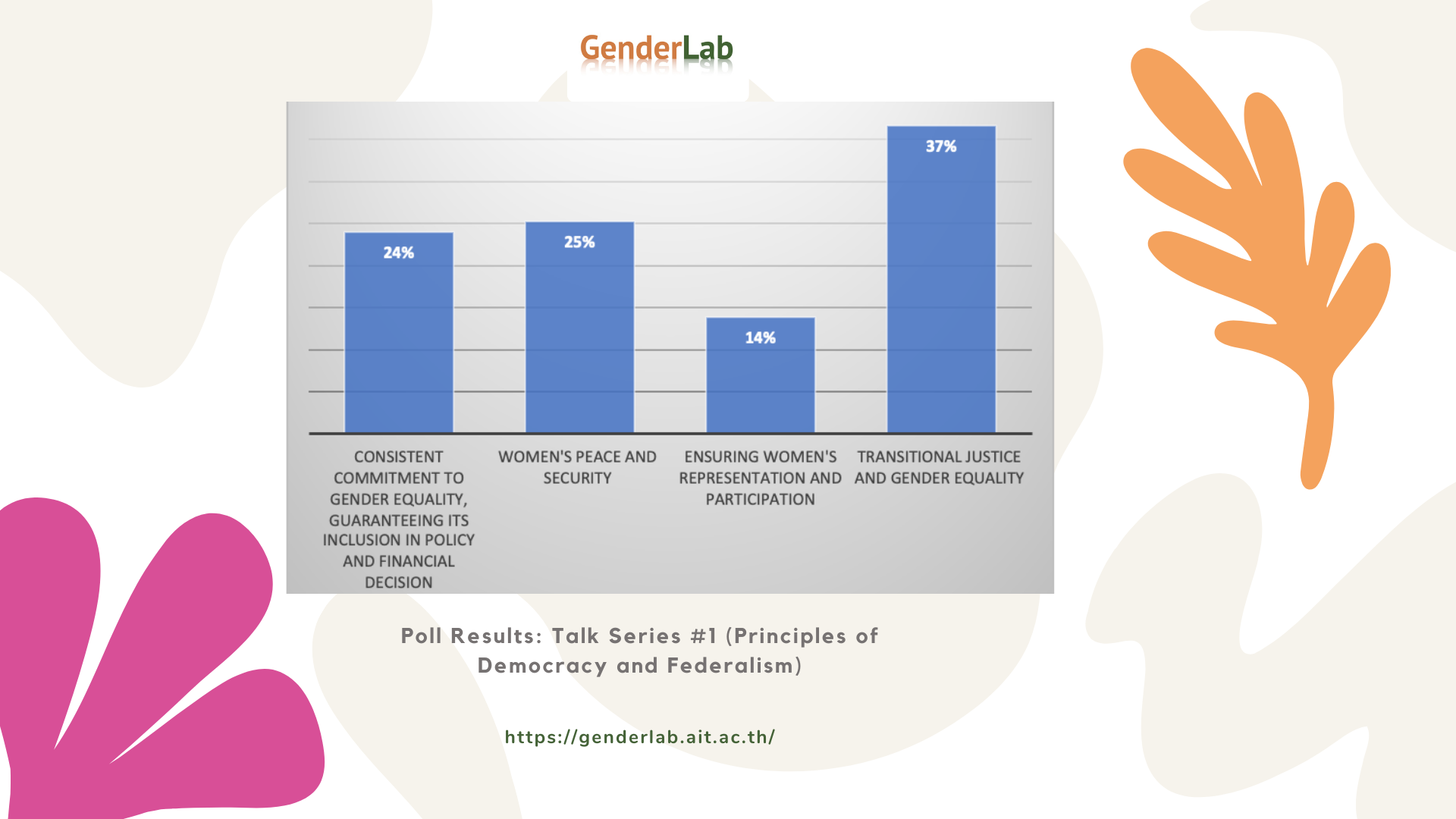 GenderLab Talk Series #1 to #4: Poll Results - Gender Lab