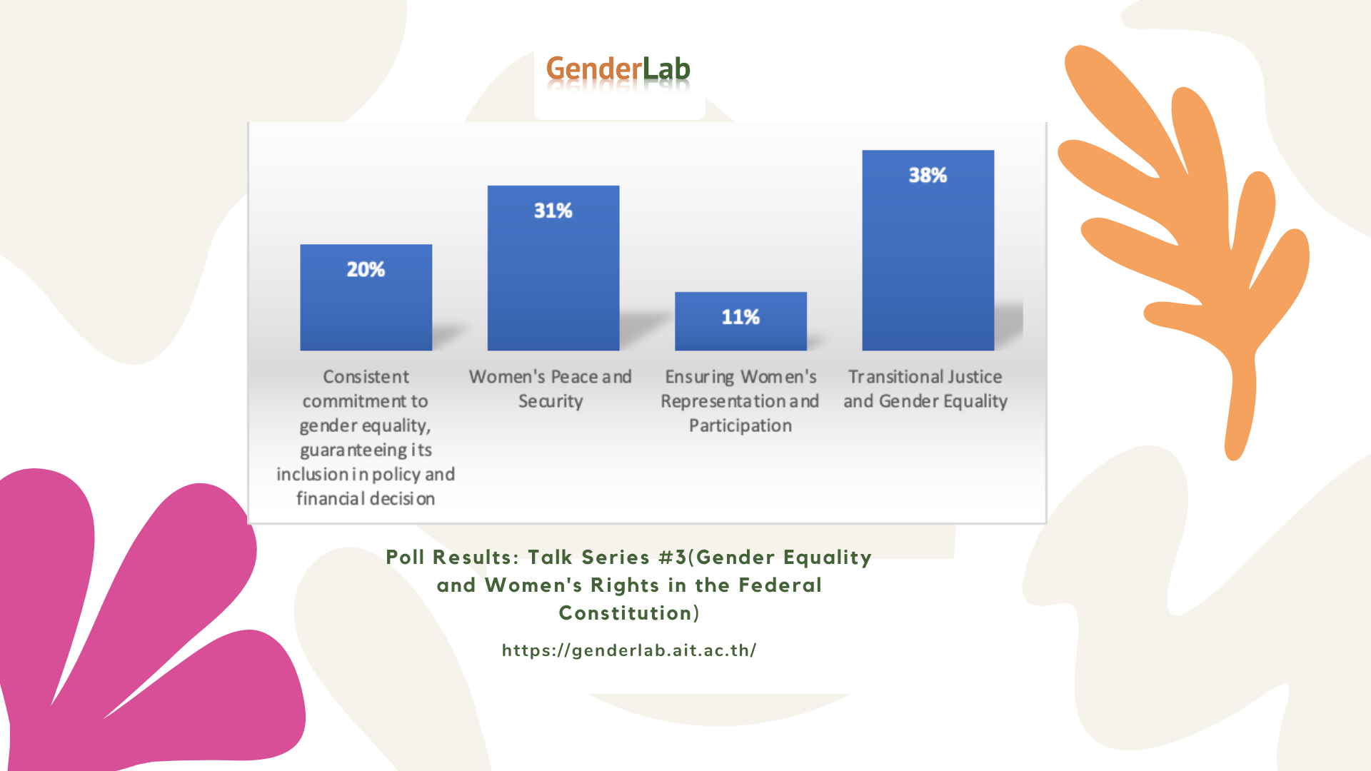 GenderLab Talk Series #1 to #4: Poll Results - Gender Lab